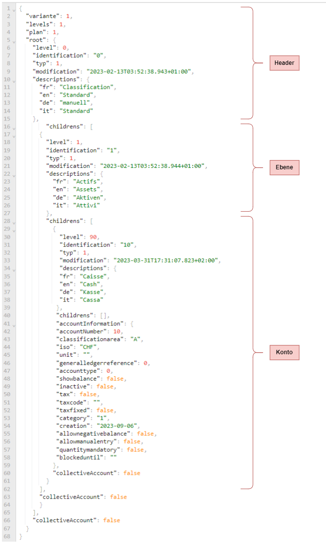 Wie kann ich einen flexiblen Kontenplan als JSON Datei importieren oder manuell erstellen ...